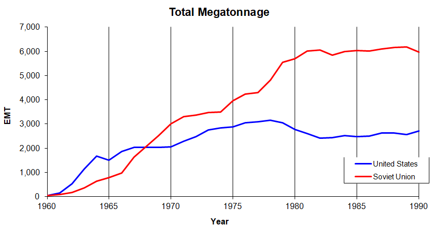 A Quantitative Analysis of the Cold War – James Fodor