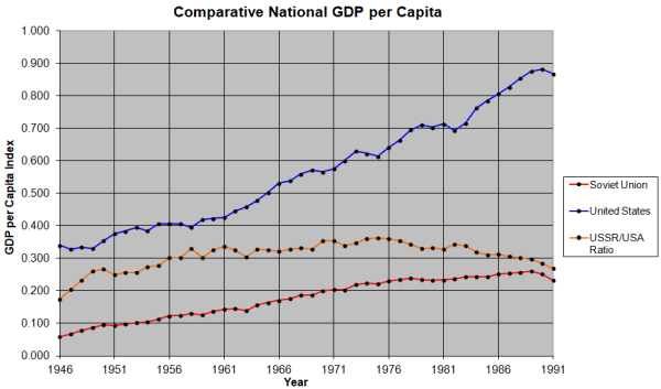 A Quantitative Analysis of the Cold War – James Fodor