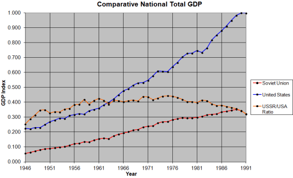 A Quantitative Analysis of the Cold War – James Fodor