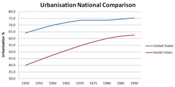 A Quantitative Analysis of the Cold War – James Fodor