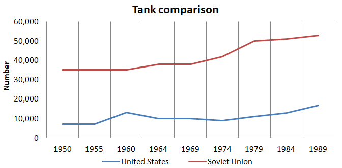 A Quantitative Analysis of the Cold War – James Fodor