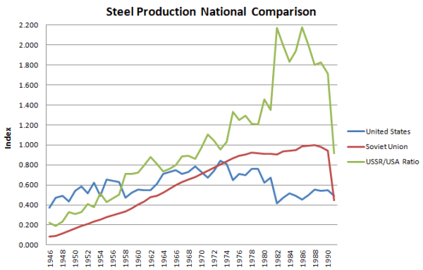 A Quantitative Analysis of the Cold War – James Fodor