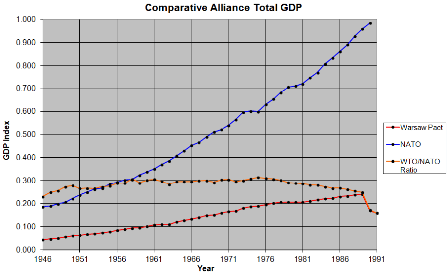 A Quantitative Analysis of the Cold War – James Fodor