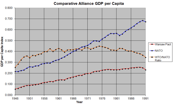 A Quantitative Analysis of the Cold War – James Fodor